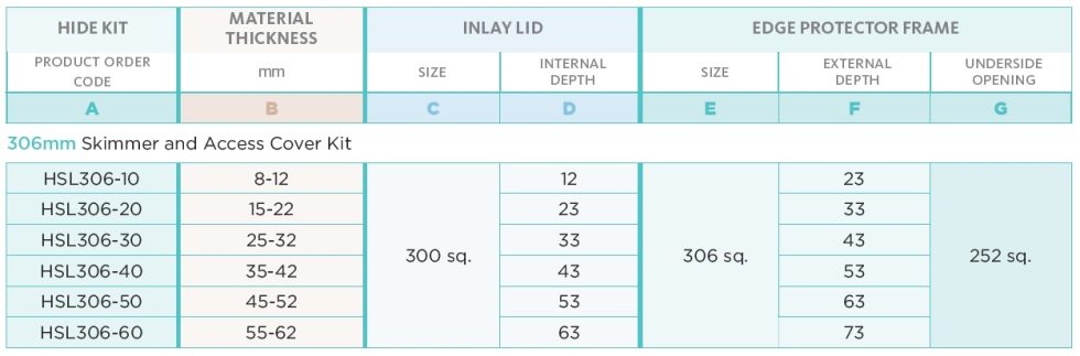 306mm HIDE Skimmer and Access Cover Kit